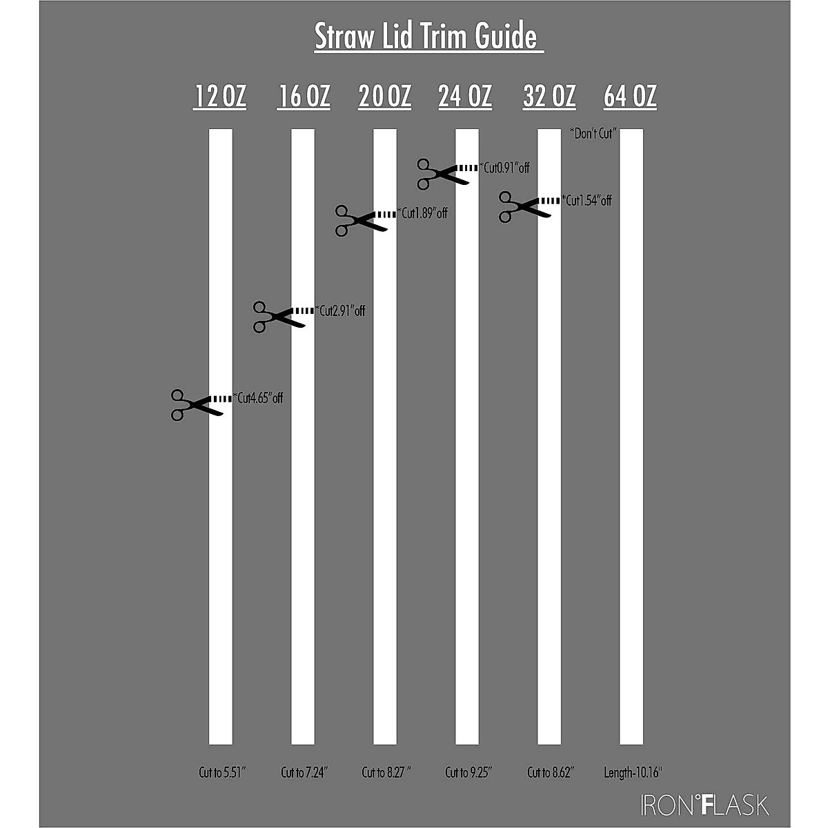 IRON °FLASK Straw Lid for Narrow Standard Mouth Insulated Sports Water Bottles, Standard Mouth, BPA Free, 2 Lids, 4 Straws, 2 Cleaning Brushes (Midnight Black)