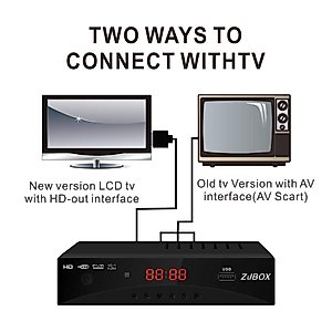 Digital TV Converter Box, ATSC Cabal Box - ZJBOX for Analog HDTV Live1080P with TV Recording&Playback,HDMI Output, Timer Setting TV Tuner Function Set Top Box Digital Channel Free