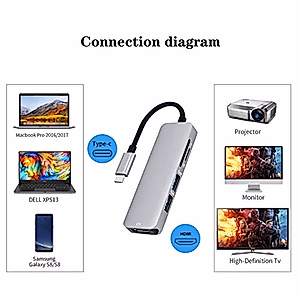 XUNMAIFHB Portable Docking Station,Type-c Docking Station USB3.0 Converter 4k MacBook to HDMI HUB Card Reader USB 3.0 Port/SD Card Slot/TF Card Slot Fast Transmission