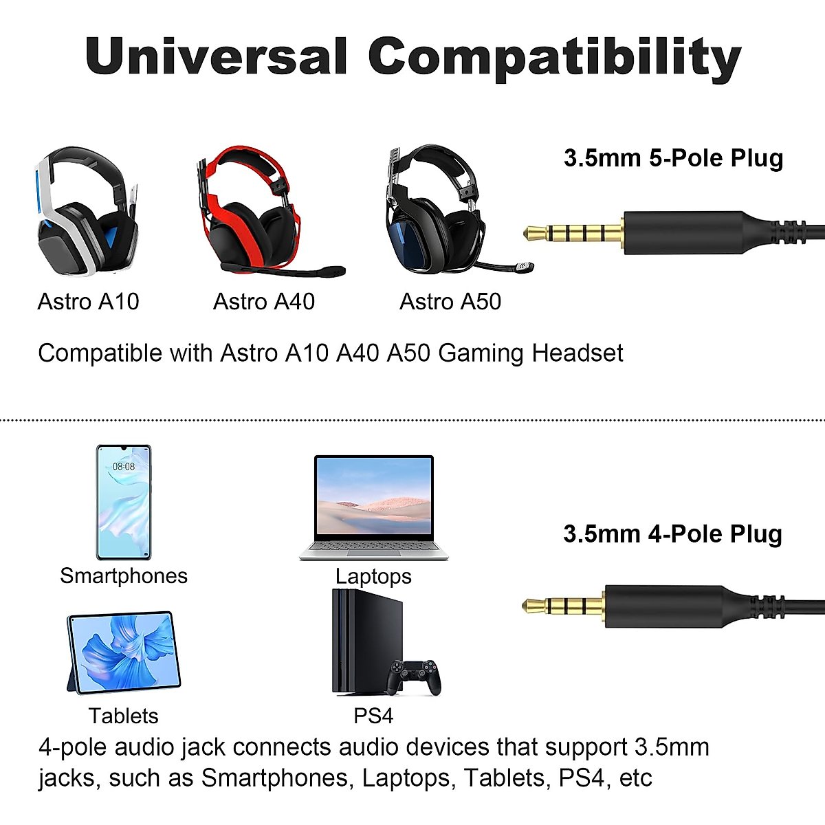 Replacement A10 Cable A40 Cord Compatible with Astro A10 A40 A30 A50 Gaming Headset Talkback Cord Fit with Xbox One PS4 Smartphone MixAmp and PC Gaming