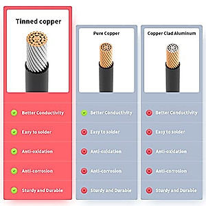 ELFCULB SAE Connector Cable,10AWG 1FT 2 Pin SAE Quick Connector Disconnect Plug for Solar Panel Car Motorcycle(2 Pack)