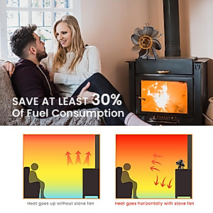 Komiikka 4-Blade Heat Powered Stove Fan for Wood/Log Burner, Fireplace Fan for Wood Burning Stove,Wood Stove Fan