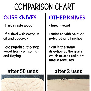 Bee9 Maple Wood Kids Knife, Kitchen Tool for Toddler and Kids Cooking. Toddler Knife/Montessori Kitchen.