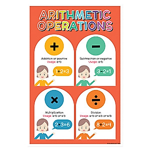 Quarterhouse Math Symbols Poster Set, Math Classroom Learning Materials for K-12 Students and Teachers, Set of 5, 12 x 18 Inches, Extra Durable