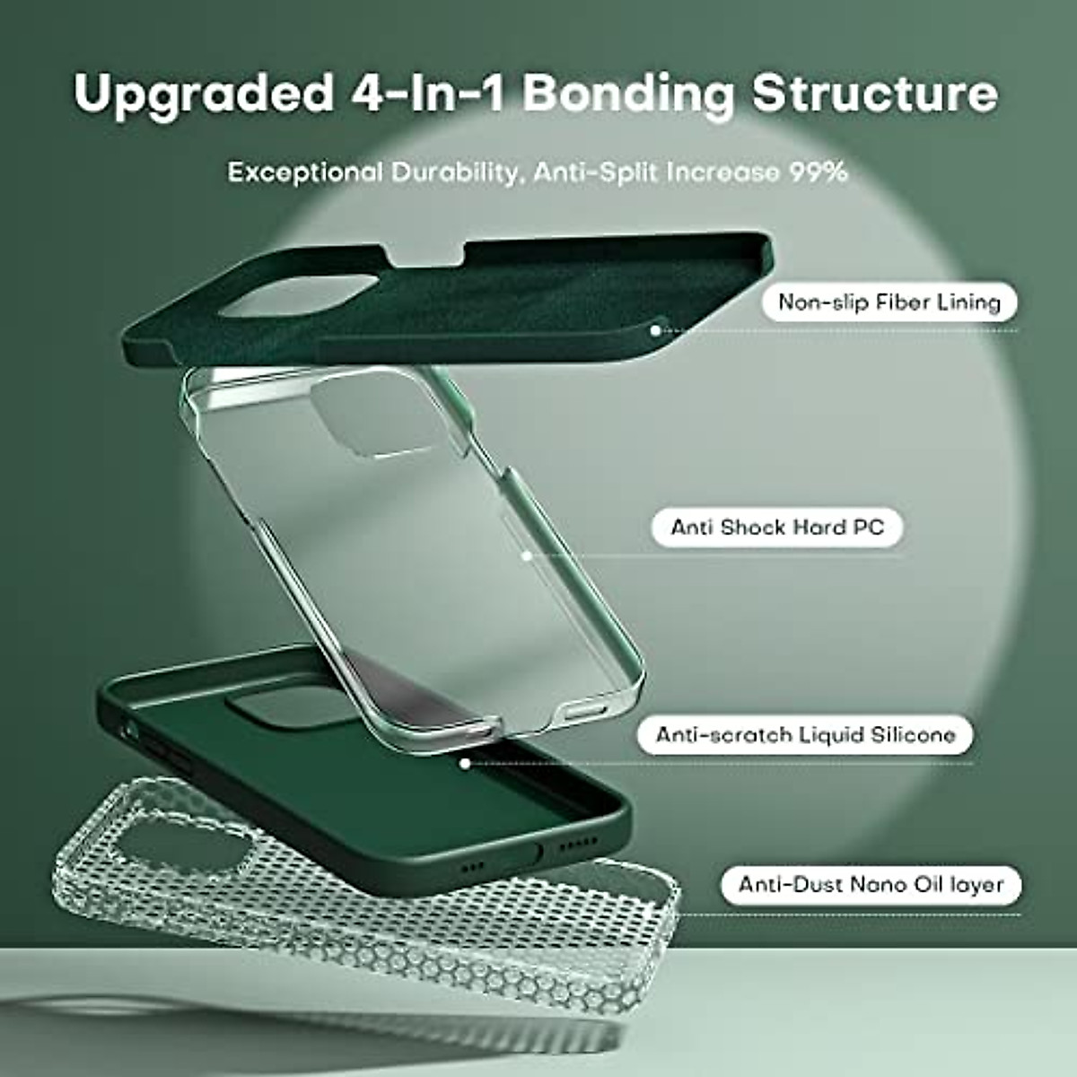 TOCOL 5 in 1 for iPhone 13 Pro Max Case, with 2 Pack Screen Protector + 2 Pack Camera Protector, Liquid Silicone [Anti-Scratch], Alpine Green