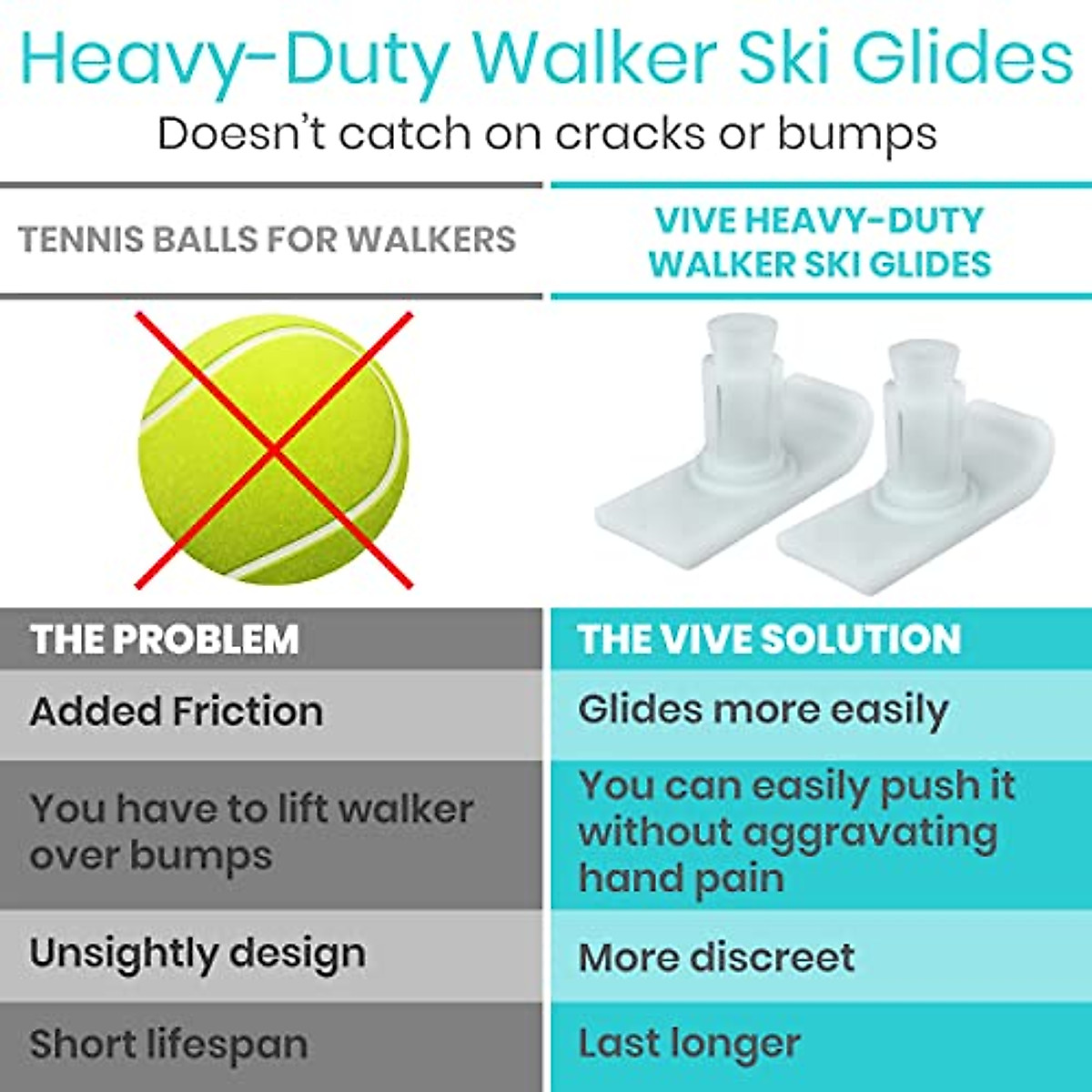 Vive Walker Ski Glides - Universal Fit, Heavy Duty Tennis Ball Slide Accessories for Seniors - Medical Walker Slider - Rubber Coaster Sock Covers - Durable Replacement Caps - Easy to Install