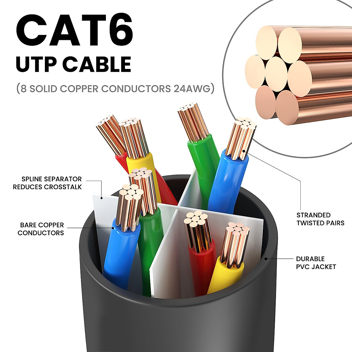 Ultra Clarity Cables Cat 6 Ethernet Cable 6 FT (10 Pack), Cat6 Patch Cable, High Speed 10Gbps 500Mhz Ethernet Cable Network Cord, RJ45 LAN Internet Cable for Computer Modem Router PS4/5 Xbox -Black