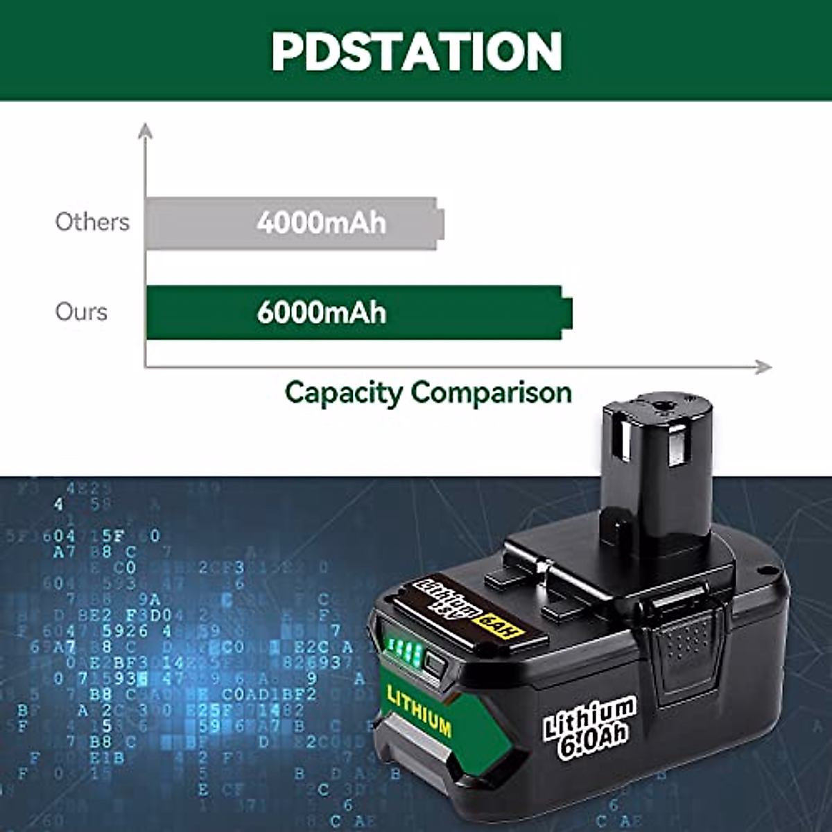 PDstation 2 Pack P108 6.0ah Li-ion Battery Replacement for Ryobi 18v Battery Compatible with Ryobi 18 Volt Battery P104 P108 P102 P107 P105 P109 P103 P190 P122 Cordless Tool Battery Packs