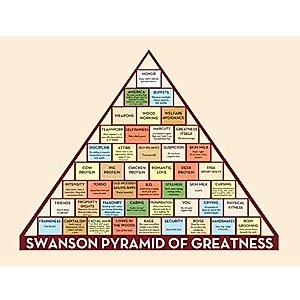 Cool TV Props mCasting Parks and Recreation Poster - Ron Swanson Pyramid of Greatness Poster Ron Swanson Poster