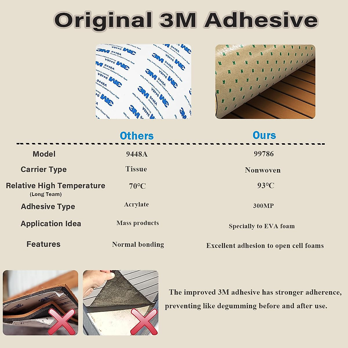 HZCHIONE 3M EVA Foam Boat Decking Boat Flooring 94x45in Self Adhesive Boat Mat Sheet Non-Slip Faux Teak Boat Flooring Deck for Yacht Fish Pontoon Boat Floor