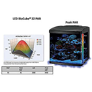 Coralife LED Biocube Hinge-Top Canopy | Replacement Canopy| Upgrade Fluorescent Aquariums into LED.