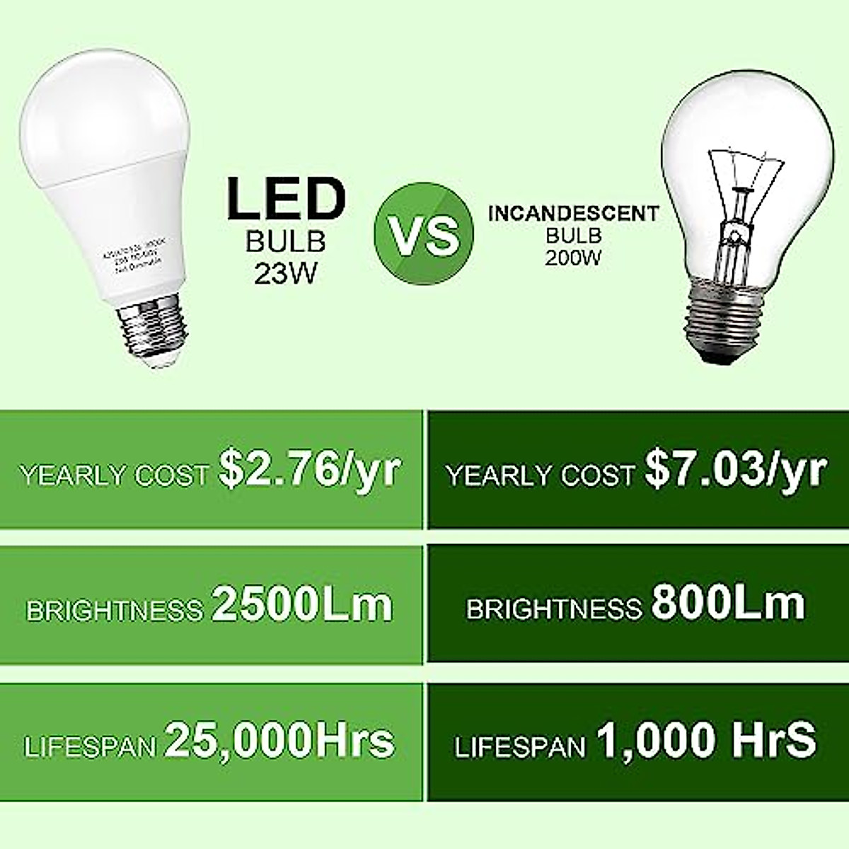 150-200W Equivalent LED Light Bulb, A21 23W Bright LED Bulb 2500 Lumens, Daylight White 5000K E26 Base Light Bulbs for Home, Office, Store, Garage, Warehouse, Garden, Commercial Lighting, 8 Pack