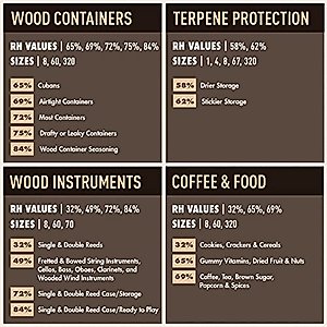 Boveda 72% RH 2-Way Humidity Control – Restores & Maintains Humidity – All In One Solution For Humidification- Patented Technology – Convenient & Versatile - 4 Count Resealable Bag