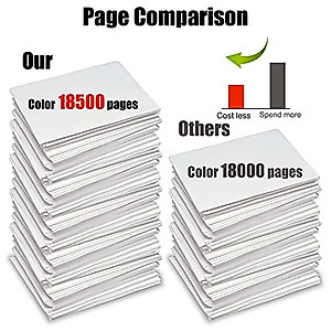 [Cyan] 1 Pack Compatible DR223CL Drum Unit Replacement for Brother MFC-L3770CDW HL-3210CW 3230CDW 3290CDW Printer Drum.