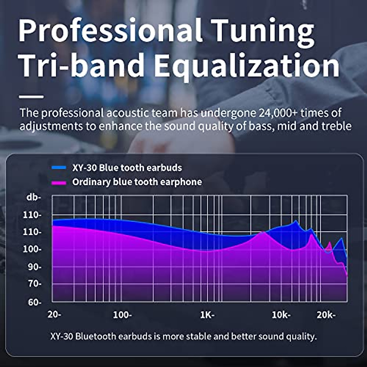 Hiteblaz Wireless Earbuds Bluetooth Headphones with Mic, Lightweight Small Buds, Premium Sound Quality, Mini Case Waterproof Earphones for Commute, Sport(Purple)