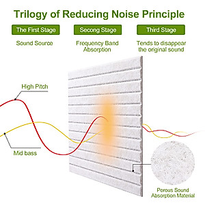 16 Pcs Pro Grade Soundproof Wall Panels,Acoustic Panels,Premium Sound Panels,Better Than Foam,Wedge Design,with Adhesive on Back,for Acoustical Treatments/Professional Studio,12×12×0.4 in(Ivory)