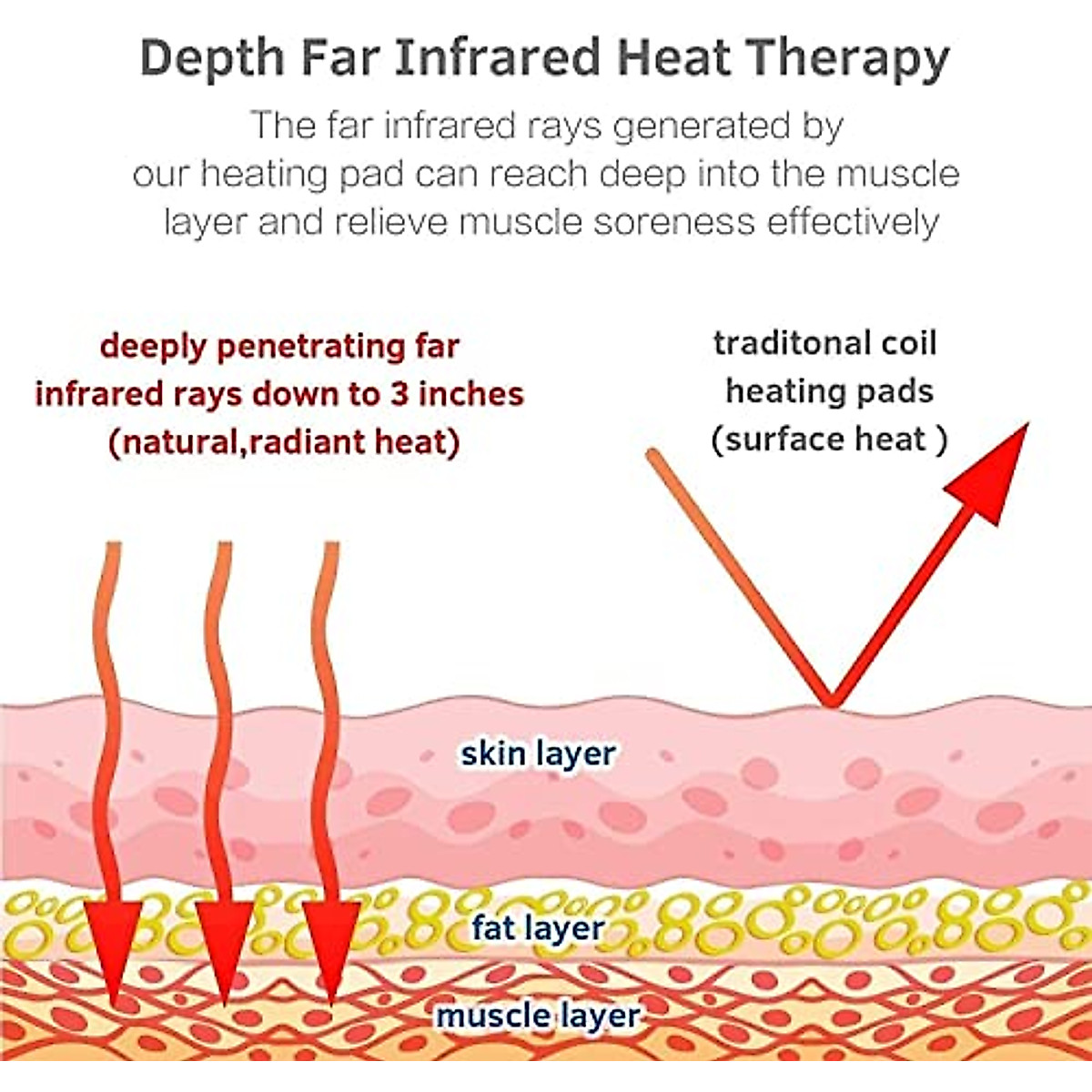 UTK Far Infrared Natural Jade and Tourmaline Heating Pad for Back, Small Pro (23.5”X16”), Smart Controller with Memory Function, Auto Shut Off and Travel Bag Included