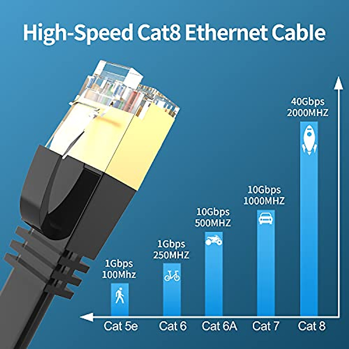 AUCAS Cat 8 Ethernet Cable 50u Gold Plated RJ45 Connectors，32AWG Cat8 Network LAN Cord，High Speed for Gaming, Modem Router, PC,PS4,Xbox,PS4,Xbox(0.5M/1.5FT)