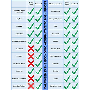 Calmkeen 225 mg 120 Count Nutritional Supplement for Medium Dogs 23 Pounds and Up (Formerly Calmkene)