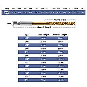 MIDO PROFESSIONAL ABRASIVE Drill Bit Set 13PCS Titanium Metal Drill Bits 1/16"-1/4" Impact Drill Bit Set for Aluminum Alloy, Wood, and Plastic