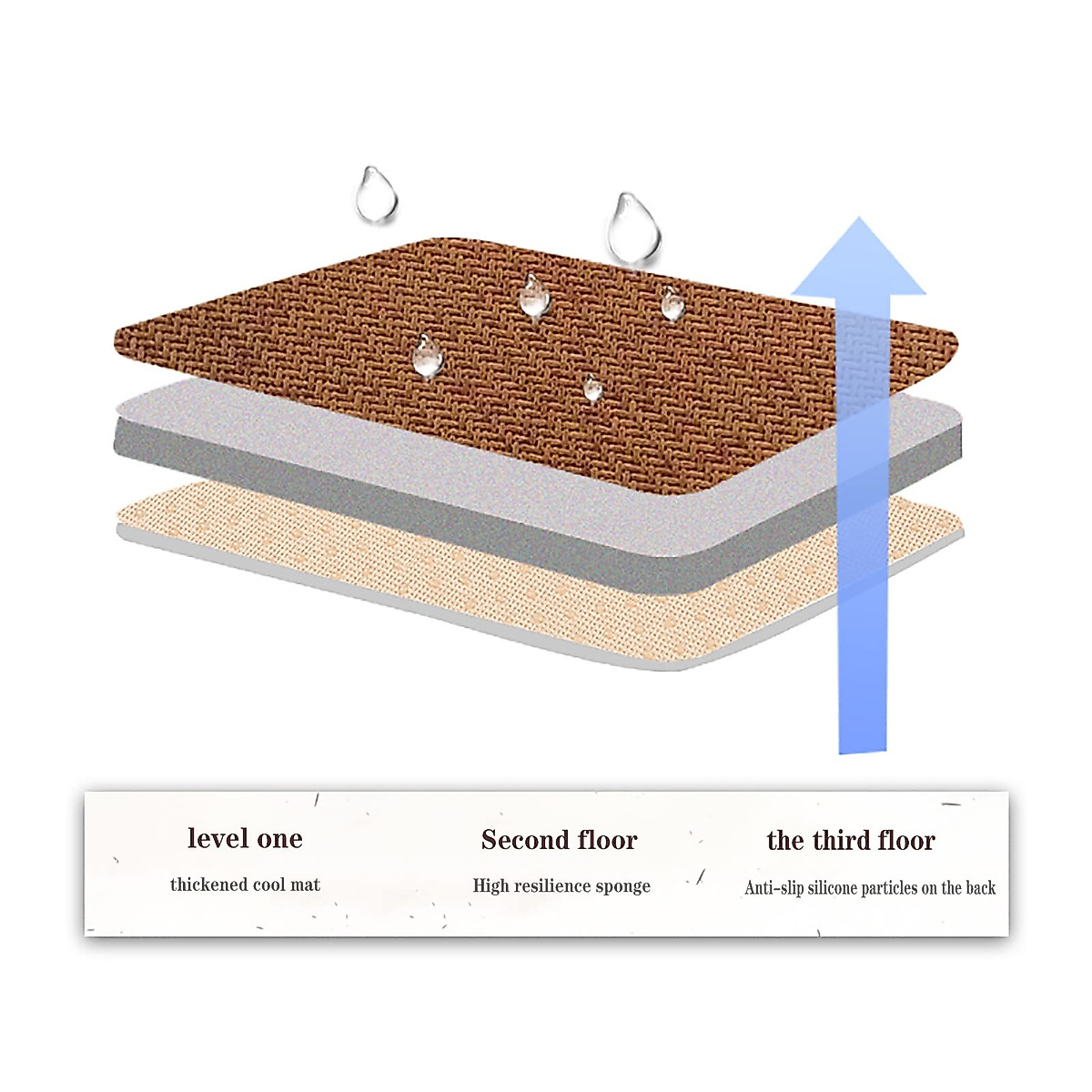 SAZDFY Round Seat Cushion,Sponge Rattan Seat Pad,Thick Not-Slip Chair Cushion,Buttocks Cushion for Kitchen Indoor-E Diameter:45cm(18inch)