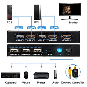 TCNEWCL HDMI KVM Switch, 4K@60Hz KVM Switch for 2 Computers Share 1 Monitor and 3 USB Devices Keyboard Mouse Printer, Included 2 HDMI Cables and 2 USB Cables