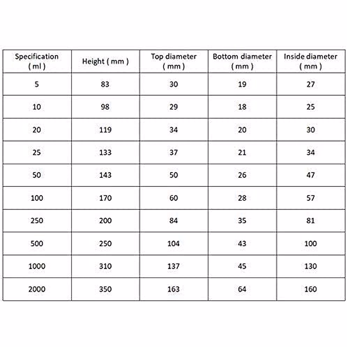 Professional Lab Graduated Measuring Cup with Spout 100ml Wide Mouth Glass Conical Beaker Thickened Borosilicate Beaker Heat Resistant (100ml) Transparent