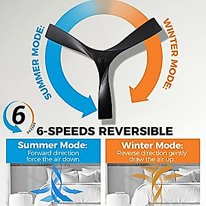 WINGBO 52" DC Ceiling Fan without Lights, Matte Black Ceiling Fan with Remote, 3 Curved ABS Blades, Noiseless Reversible DC Motor, Modern Ceiling Fan for Kitchen Bedroom Living Room, ETL Listed