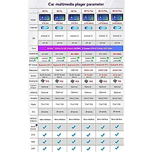 Double Din Car Stereo Radio 9/9.5″ Screen Android 12 for Subaru Impreza 2002-2007 Support Voice Control FM RDS Radio GPS Navigation Qualcomm BT 5.1 Carplay Android Auto (Size : M6Pro 8+256 GB)