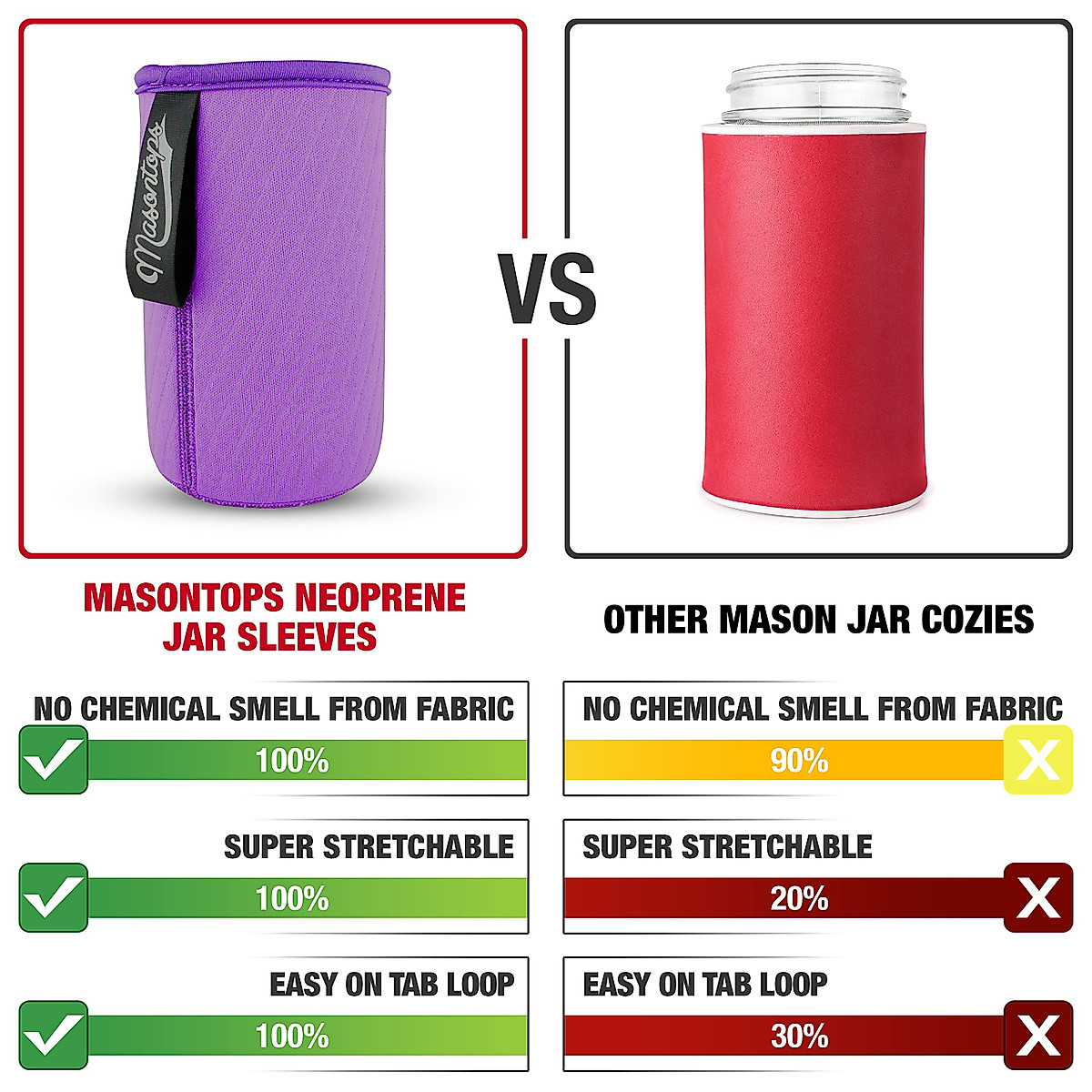 Masontops Wide Mouth Mason Jar Neoprene Sleeves - Gray - Triple Insulated Cozy - 2 Sleeves Cover 16-24 oz & Quart Sizes