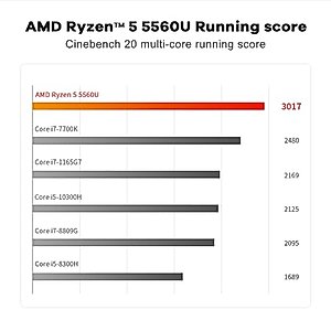 Beelink SER5 Mini PC, Mini Computers with AMD Ryzen 5 5560U, 6C/12T, 16G DDR4+500GB NVMe M.2 2280 SSD, 1000Mbps, WiFi 6, BT 5.2, DP, HDMI, Type-C