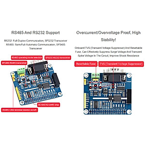Isolated RS485 RS232 Expansion HAT Board for Raspberry Pi 4B/3B+/3B/2B/Zero/Zero 2 W/Zero 2 WH,Adopt SC16IS752 UART Expansion Chip,SPI to RS485 and RS232 Up to 921600bps Data Rate