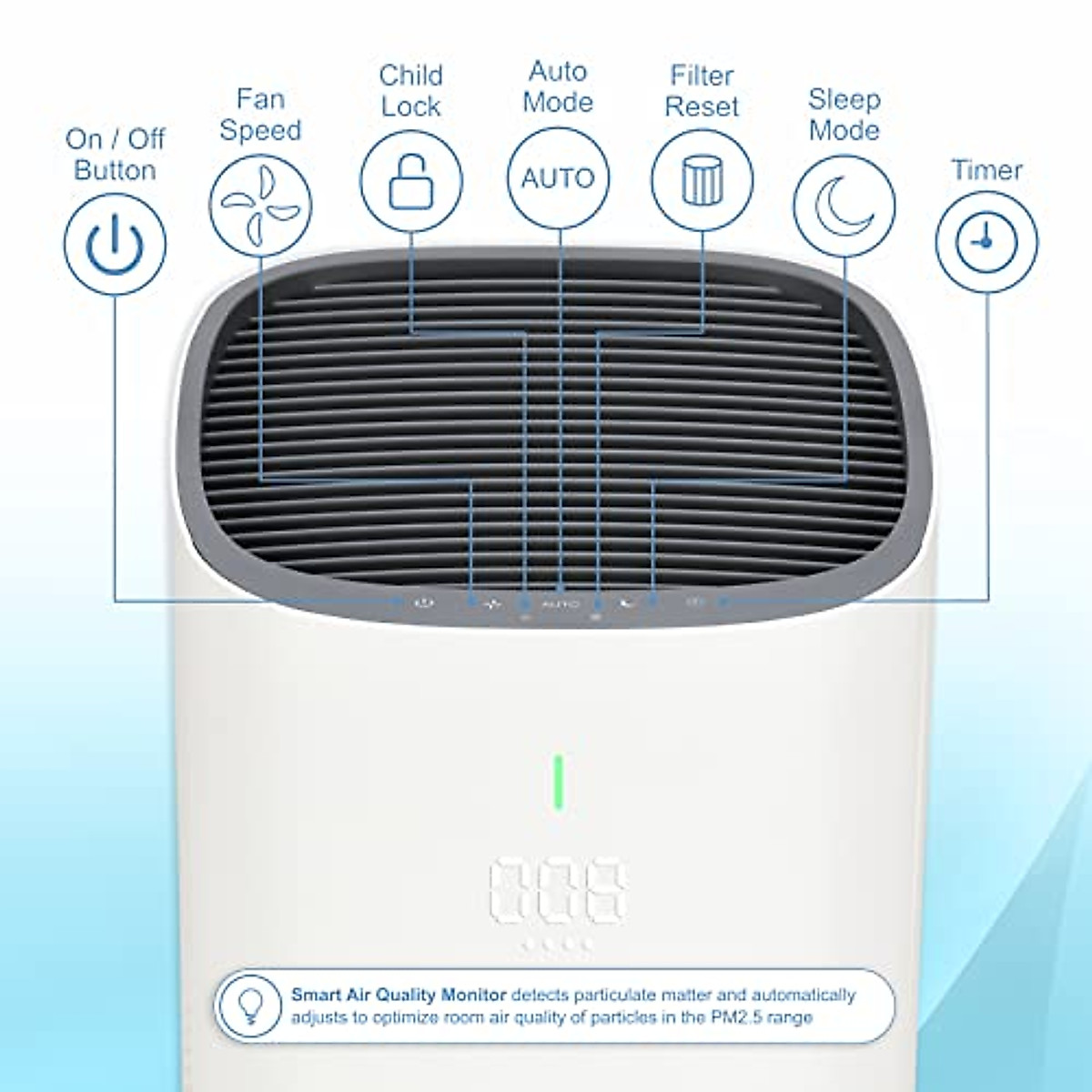 Germ Guardian AP5800W 19" Hi-Performance Air Purifier Tower Console with HEPA Filter & Air Quality Sensor