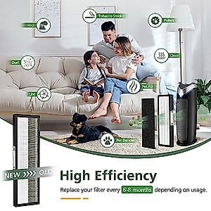 FLT4825 True HEPA Air Purifier Replacement Filter B for GermGuardian AC4300BPTCA, AC4900CA, AC4825, AC4825DLX, AC4850PT, CDAP4500BCA, CDAP4500WCA and More, 3-Pack