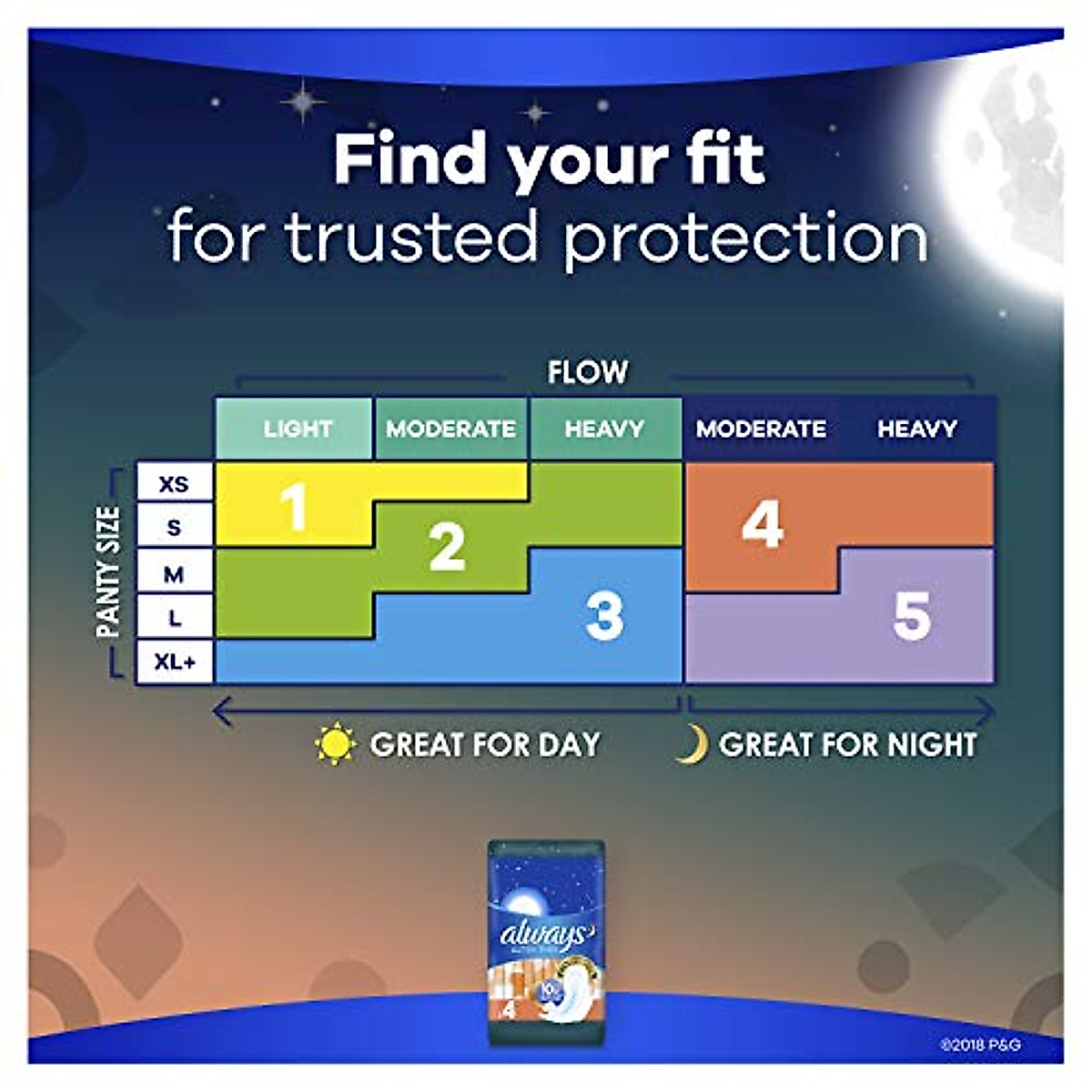 Always Ultra Thin Feminine Pads for Women with Wings, Size 4, Overnight Absorbency, Unscented, 28 Count (Pack of 1)