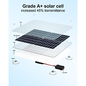 20W Solar Battery Panel Charger, 12V Solar Battery Maintainer, Waterproof Solar Panel Trickle Charging Kit with 3-Color LED Indicator for RV, Car, Automotive, Motorcycle, Boat, Marine, Trailer