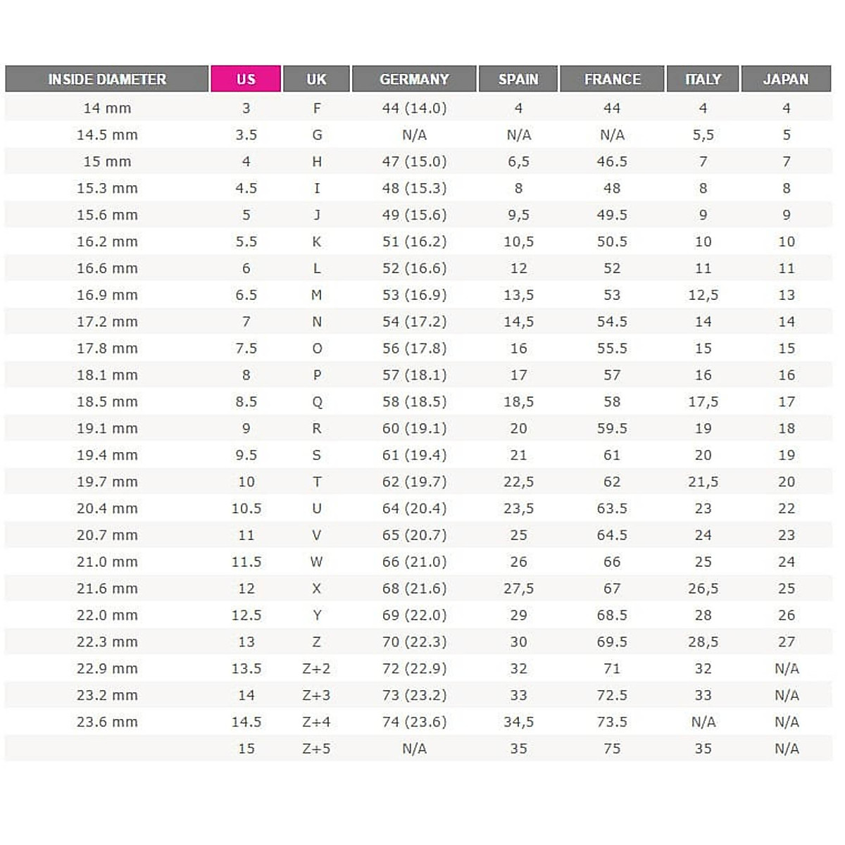 Natural Emerald Gemstone ring for Girls/Diamond Cocktail Rings For Woman / 925 Solid Silver Wedding Band / 5x7 mm (6)