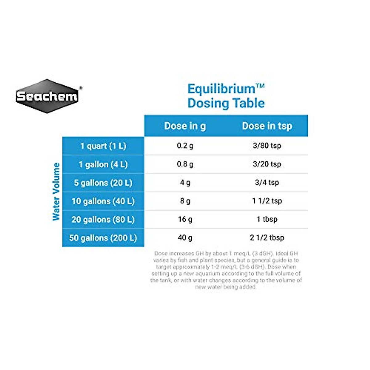 Seachem Equilibrium 600gram