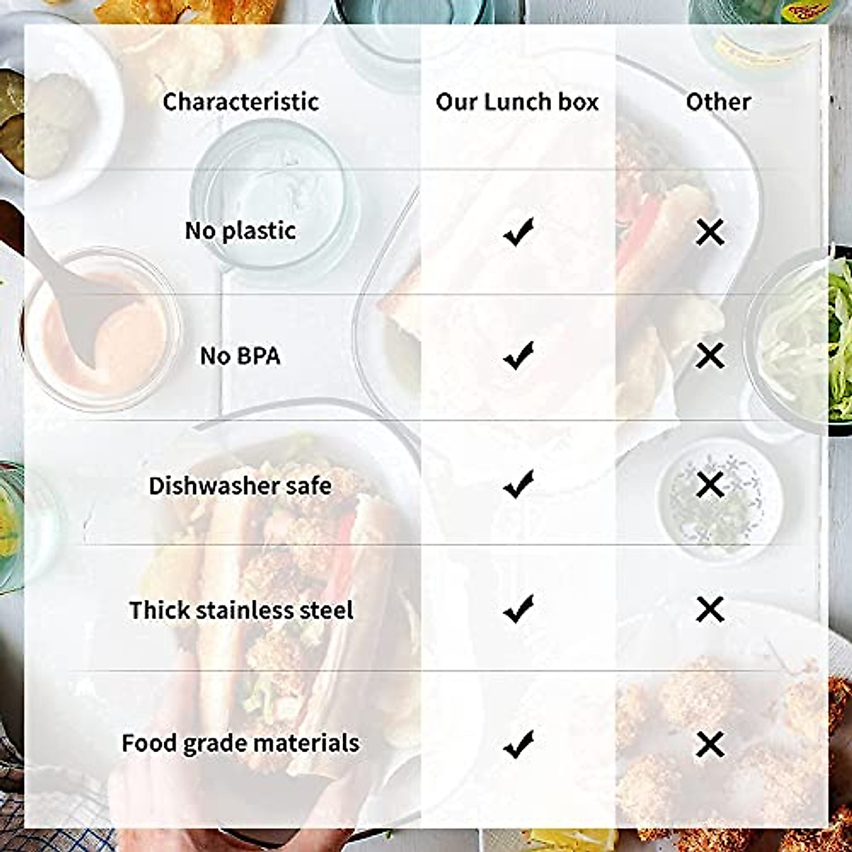 Stainless Steel Bento Lunch Box Japanese Bento Box Extra Small Bamboo Lunch Box Stainless Steel Snack Containers Food for Kids Toddler Metal Lunch Containers for School,Work,Rectangle 15.2oz/450ml