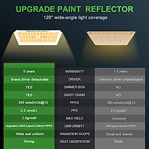 MARS HYDRO TS1000W Led Grow Light with 3x3 Grow Tent, 36"x36"x71" for Indoor Plant Growing