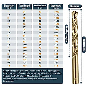 Cobalt Drill Bit Set, M35 Twist HSS Drill Bits Straight Shank, 2mm High Speed Steel Drill Bits for Drilling in Hard Metal, Stainless Steel, Cast Iron (4mm)