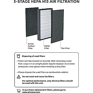 True HEPA Replacement Filter Set (99.97%) for Airversa AP2 Purelle