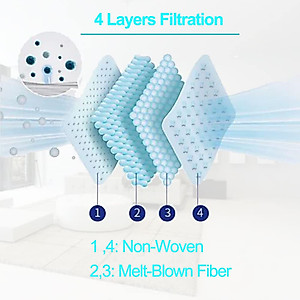 Replacement Parts for iRobot Roomba i3 i3+ i4 i4+ i6 i6+ i7 i7+ i8 i8+ j7 j7+ Plus,I & j Series Vacuum Cleaner, 4 Vacuum Bags, 2 Roller Brushes, 3 Edge Brushes, 3 Filters Included