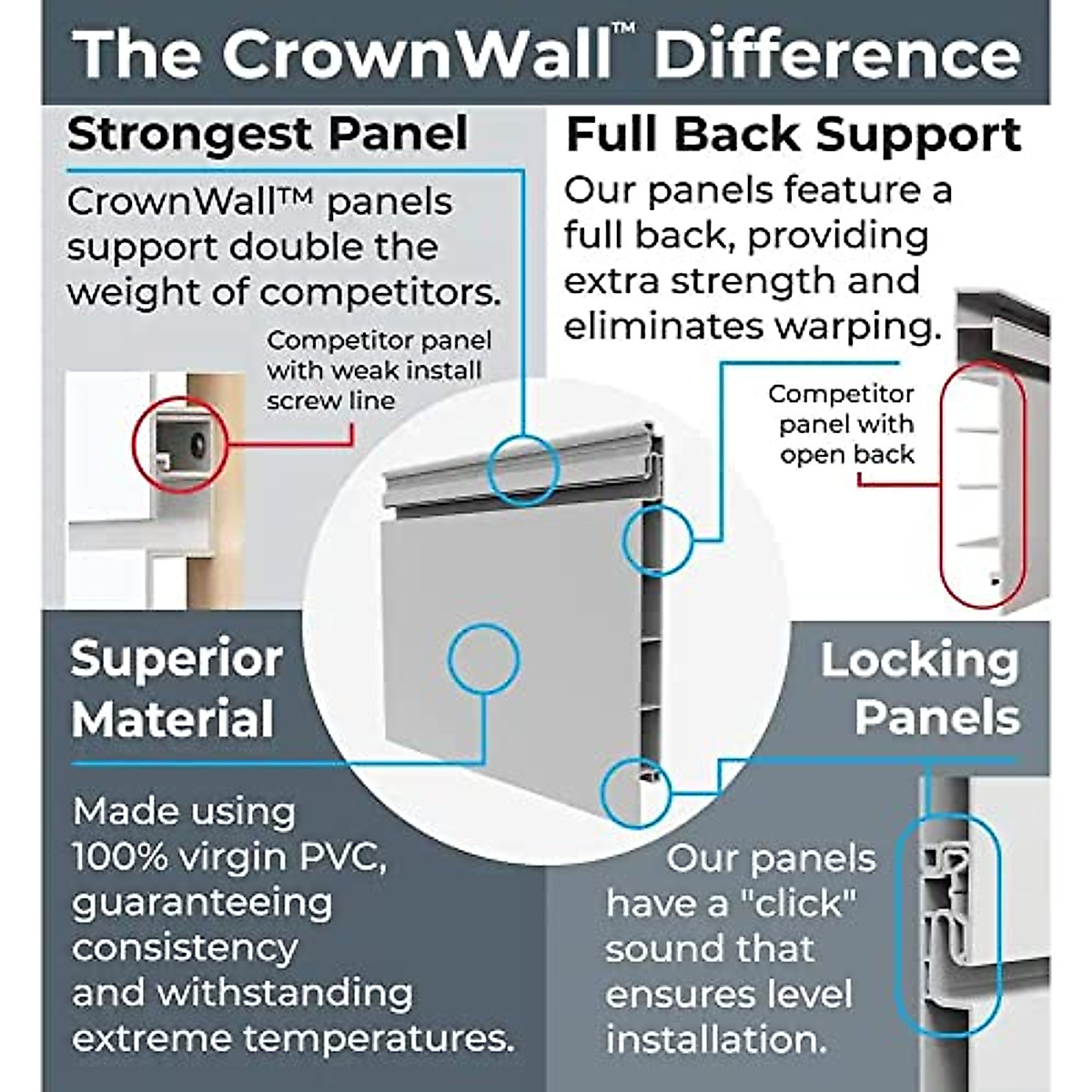 Crownwall 6" Starter Bundle (4x4 ft) with 10-Piece Locking Hook Kit (Graphite)