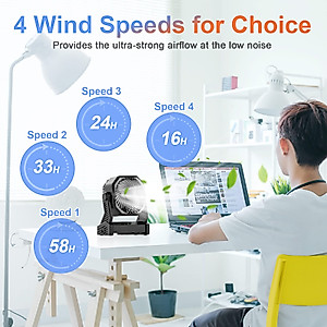 Gewanolla Camping Fan with LED Light, 20000mAh Rechargeable Battery Operated Camp Fan with Hook, 270° Pivot, 4 Speeds, USB Table Fan for Camping, Fishing, Power Outage, Barbecue, Jobsite