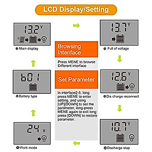 EEEkit 100A Solar Charge Controller, Dual USB Port Solar Panel Battery Intelligent Regulator, Multi-Function Adjustable LCD Display with Timer Setting On/Off Hours, 12V24V 100A (100A Yellow)