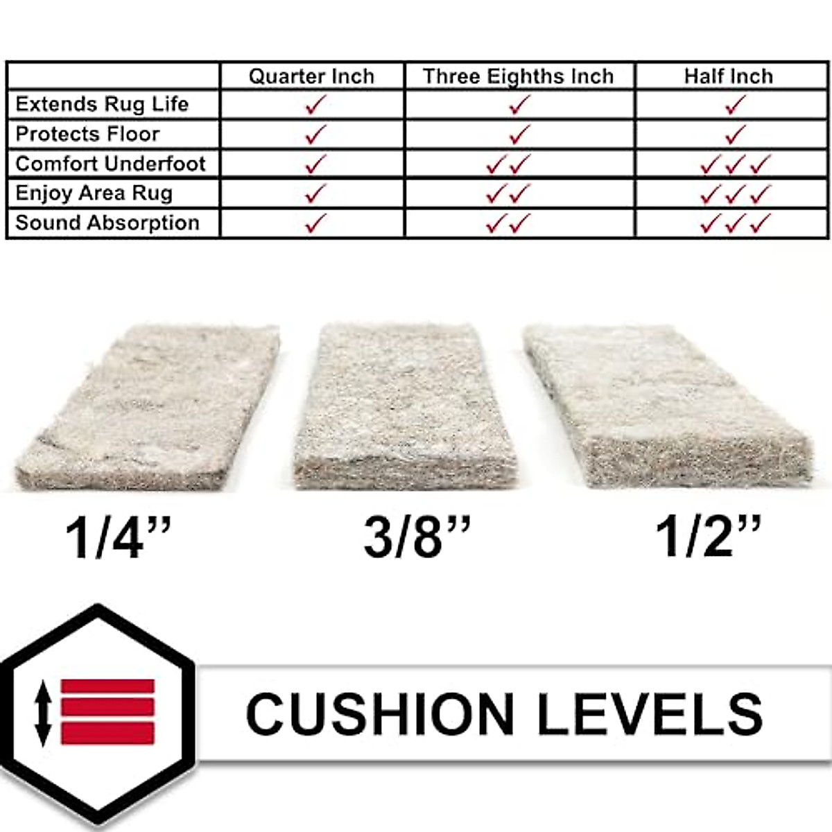 Mohawk Home 5' x 7' 1/2 Rug Pad 100% Felt Protective Cushion, Premium Comfort Underfoot – Safe for All Floors