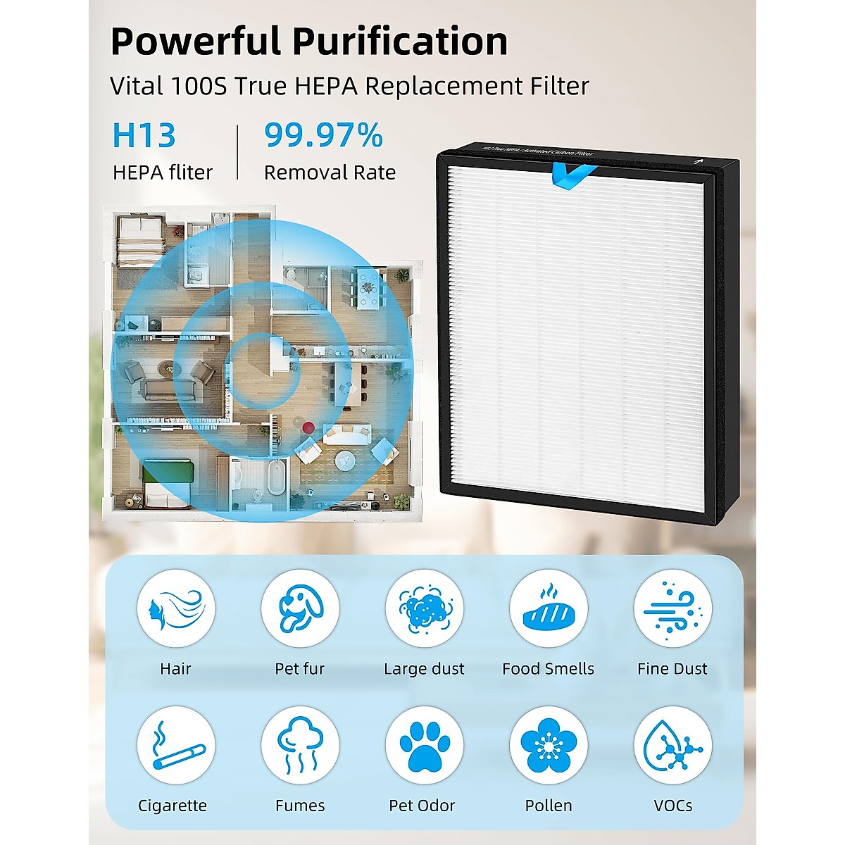 Vital 100s HEPA Replacement Filter Compatible with LEVOIT Vital 100S Air Pur-ifier 3-in-1 True HEPA High-Efficiency Activated Carbon Replace Part #Vital 100S-RF, 2 Pack