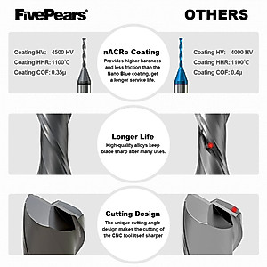 FivePears Up Cut Spiral Router Bit for CNC with Extreme Life Coated, 1/16" Cutting Diameter, 1/2" Cutting Length, 1/4 inch Shank Carbide End Mill for Wood Carving Engraving Grinding Grooving
