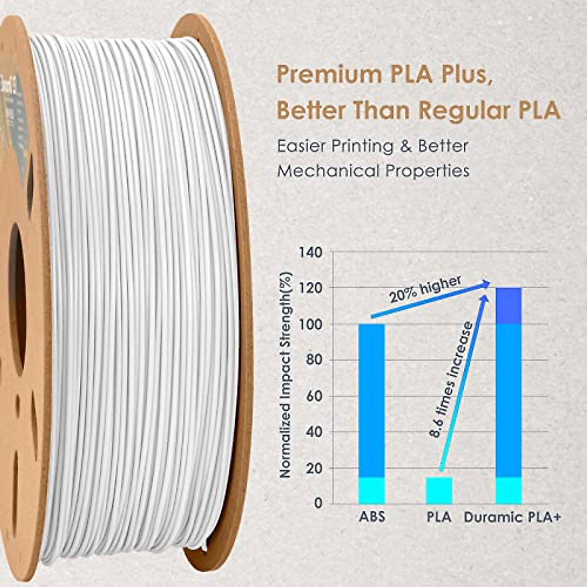 PLA Plus Black and White Bundle, 3D Printer Filament Tough PLA Pro 8 Times Strength, Cardboard Spool 3D Printing Filament PLA + Dimensional Accuracy 99% +/- 0.03 mm